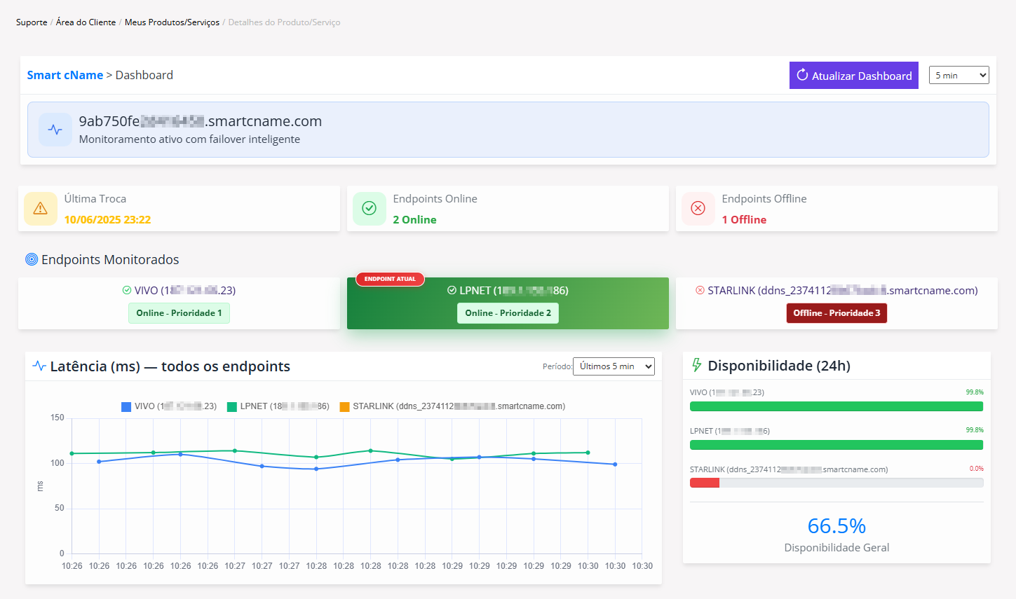 Smart cName - DNS Inteligente com Failover Automático
